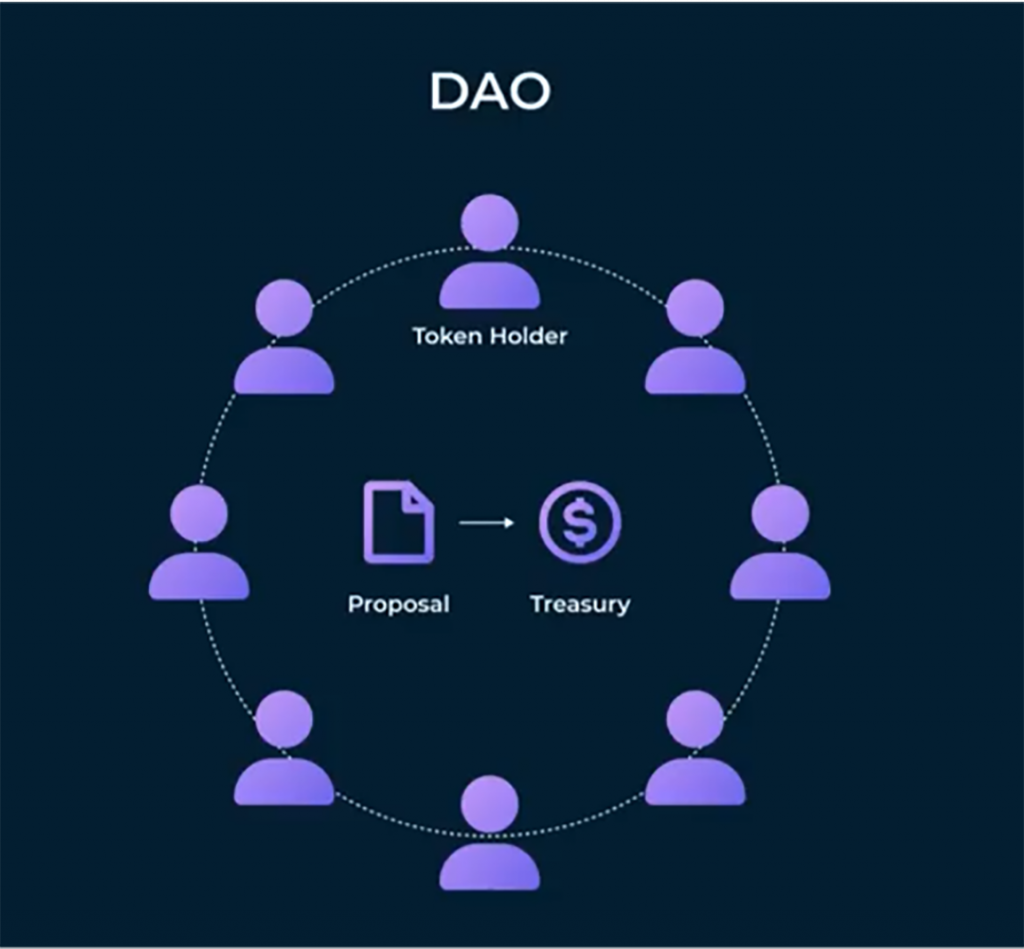 About Maritime DAO - Maritimedao